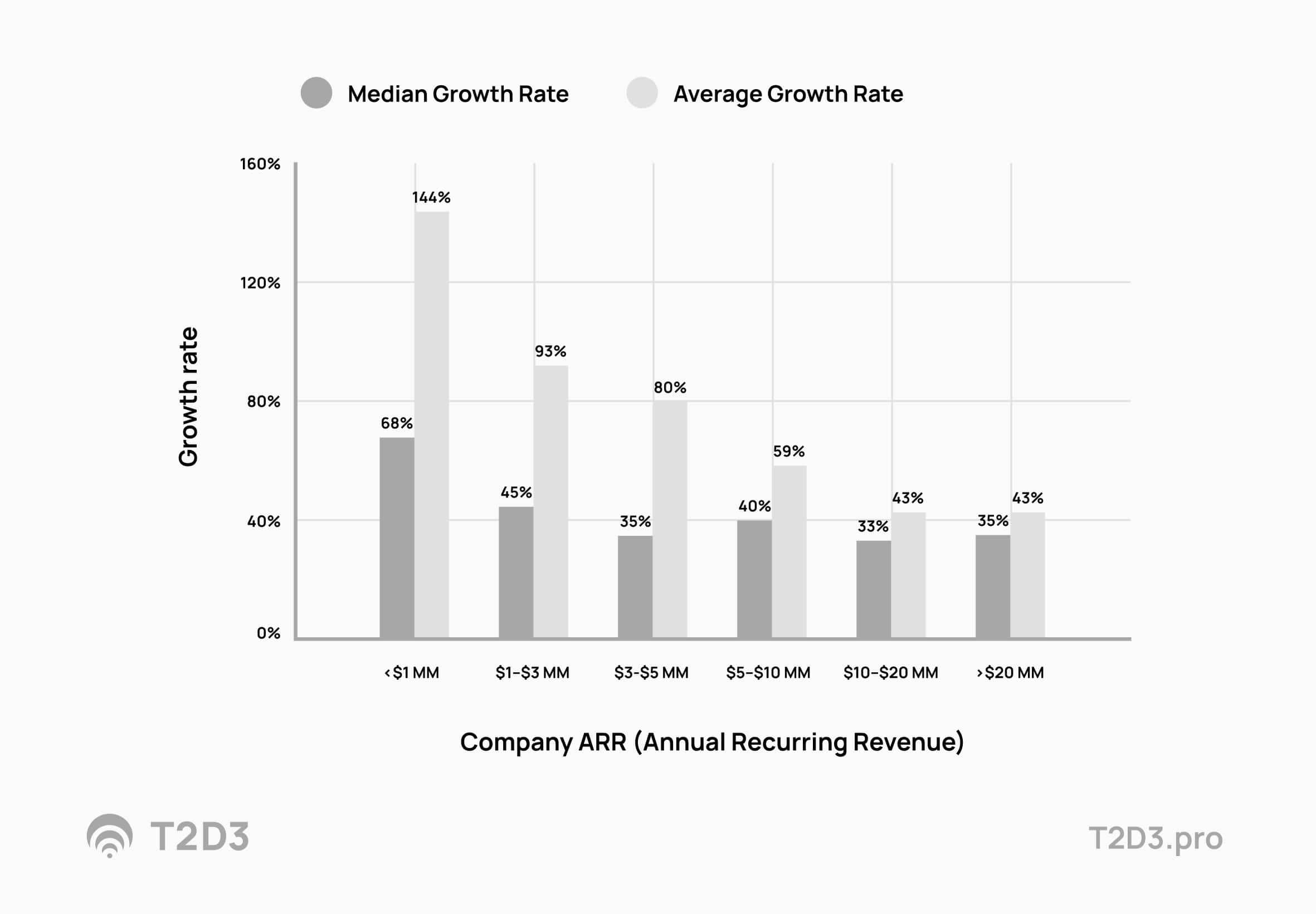 The four SaaS growth stages for B2B SaaS startups that you can't skip